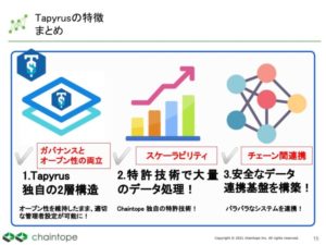 chaintopeが目指すTapyrusを使った安全な分散型データ社会の実現 | withB